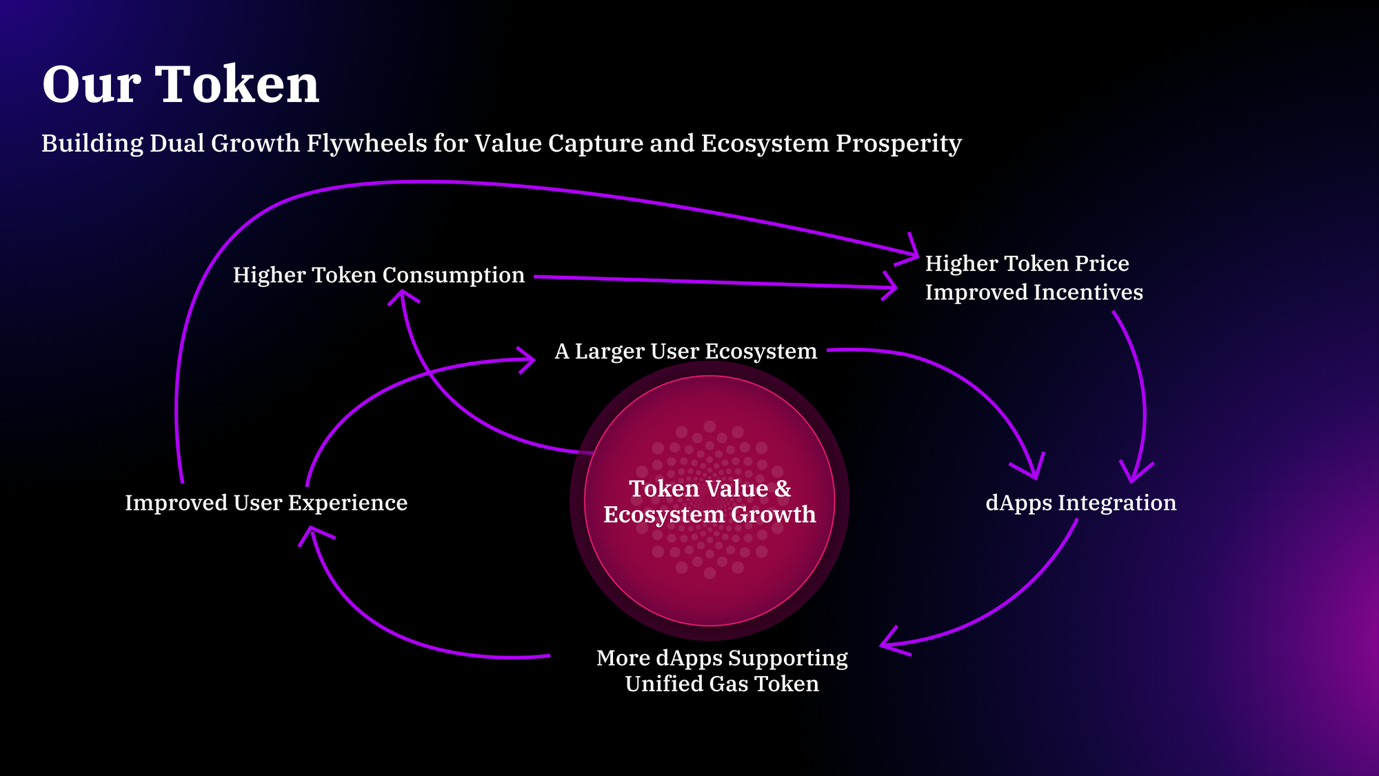 Particle Network Vision And Evolution Ecosystem Overview