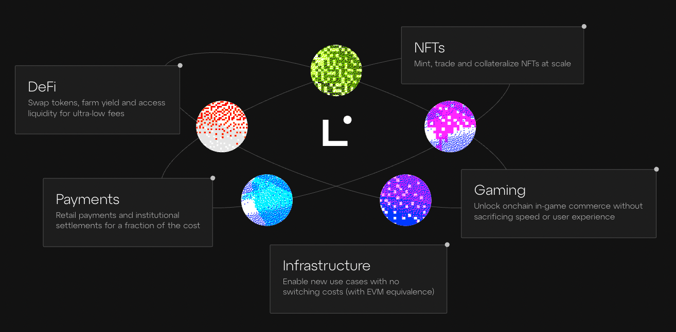 Wallet Abstraction Now Supports the Linea Blockchain!