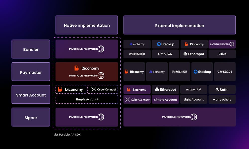 Particle's Developer Experience: All You Need to Know