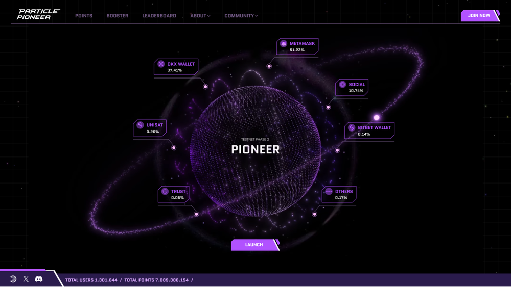 Particle Network's Testnet Phase 2 Is Now Live!