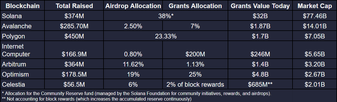 Web3 Fragmentation: How big is it, and how to solve it?