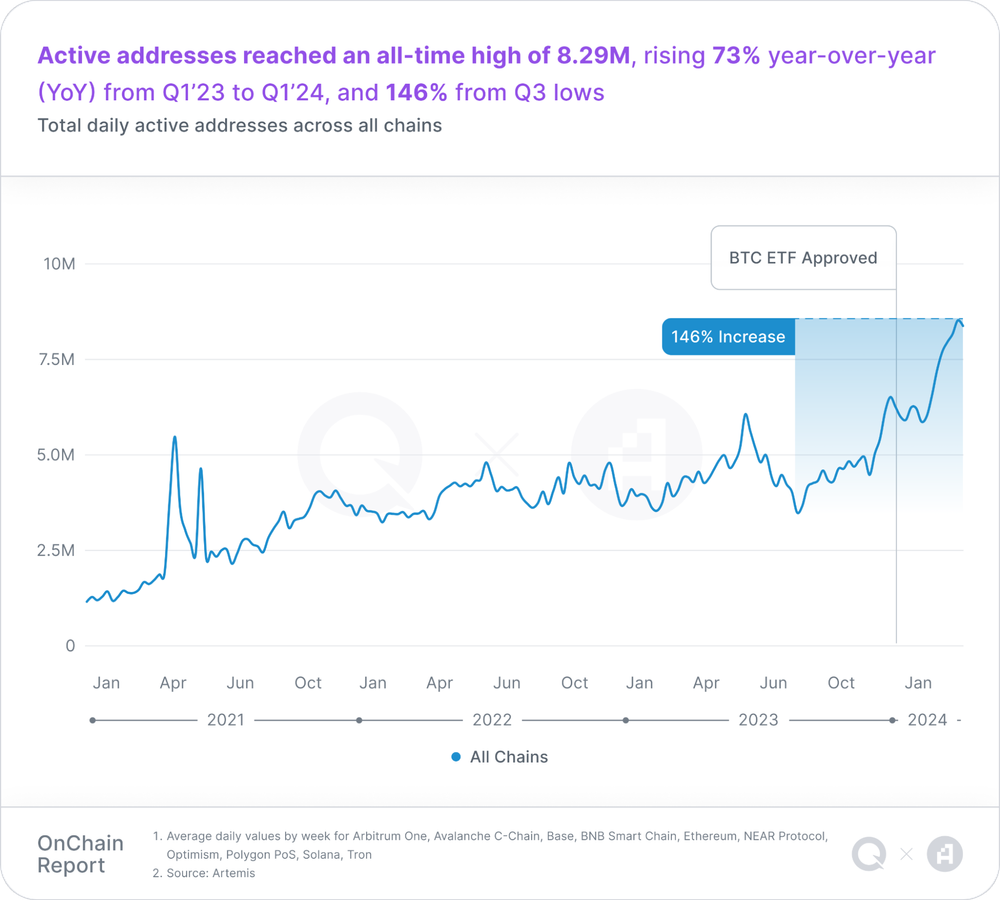 Web3 Fragmentation: How big is it, and how to solve it?