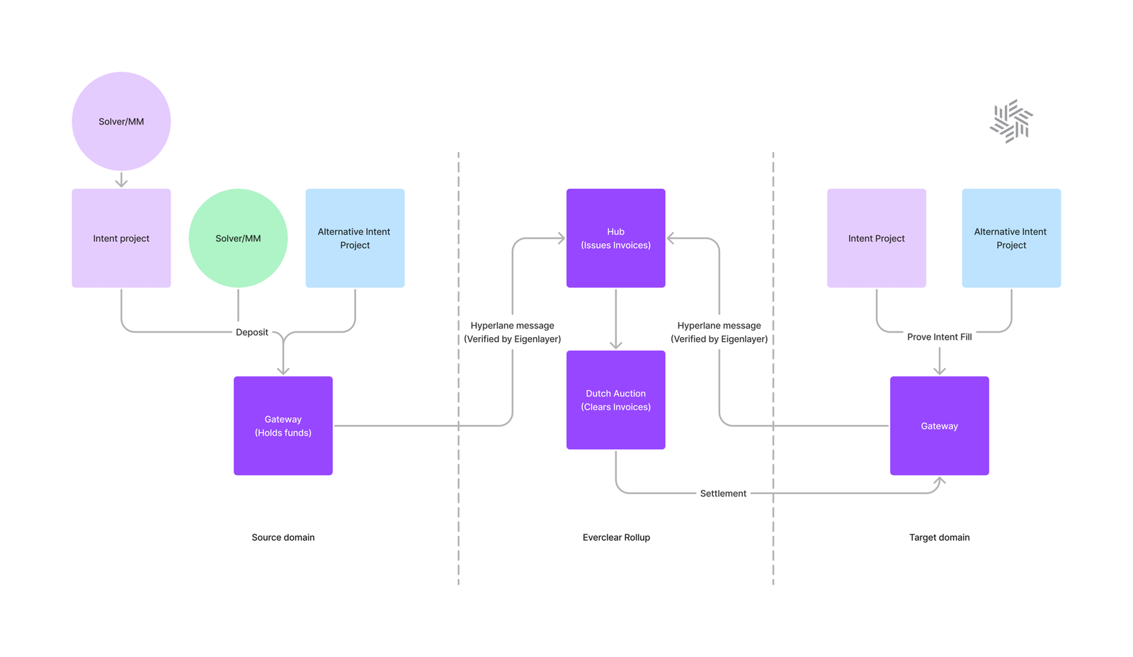 Understanding Foundational Chain Abstraction: AMBs Understanding Foundational Chain Abstraction: AMBs