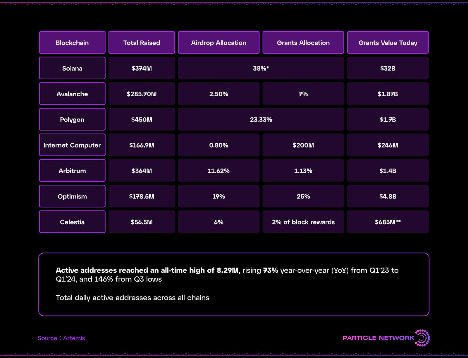 Web3 Fragmentation: How big is it, and how to solve it?