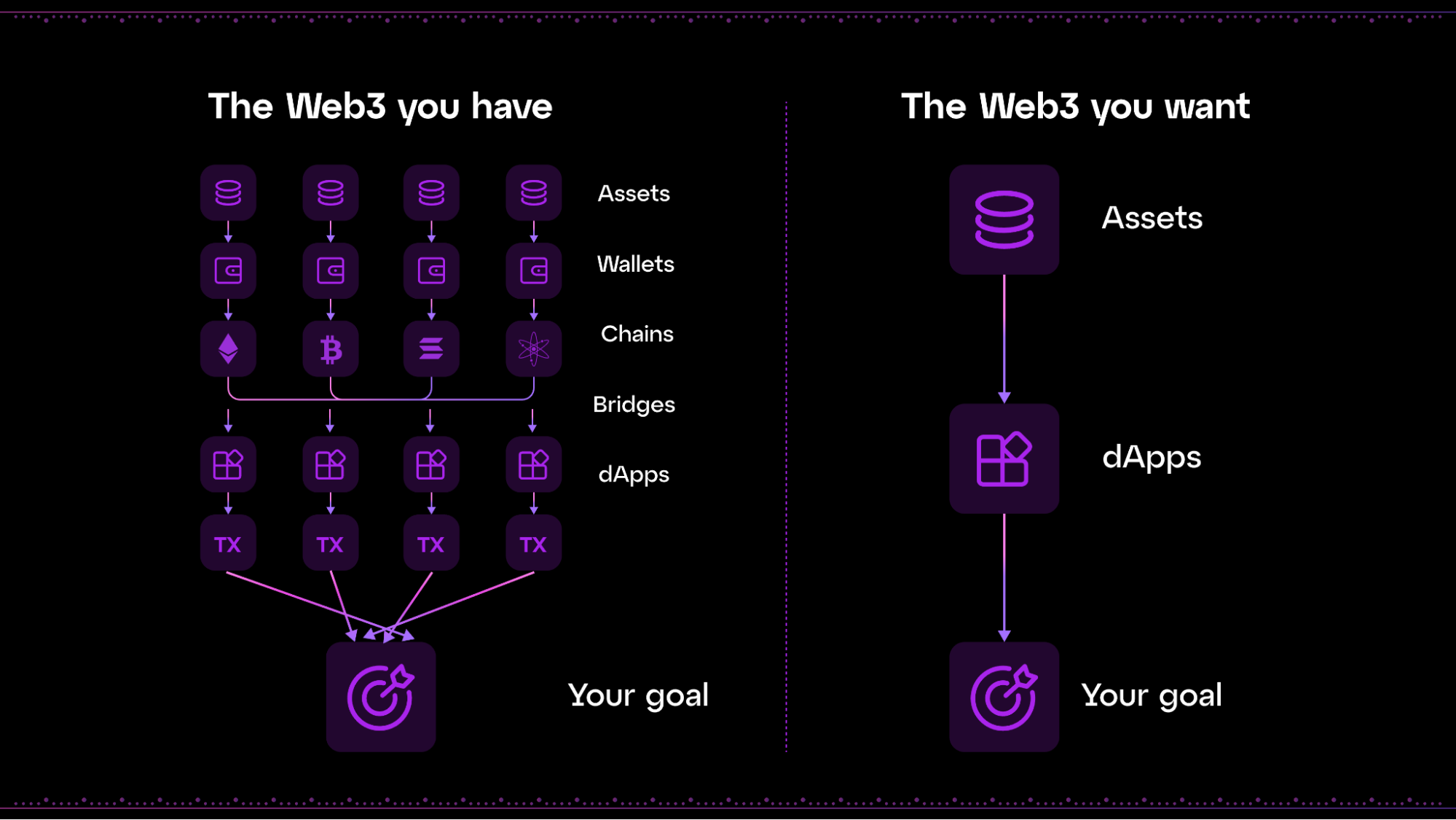 Universal Accounts Adopters: Capturing Borderless Liquidity