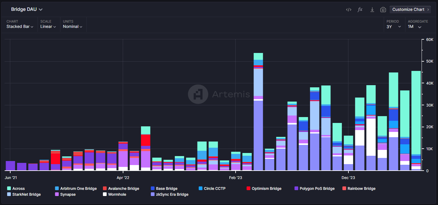 Web3 Fragmentation: How big is it, and how to solve it?
